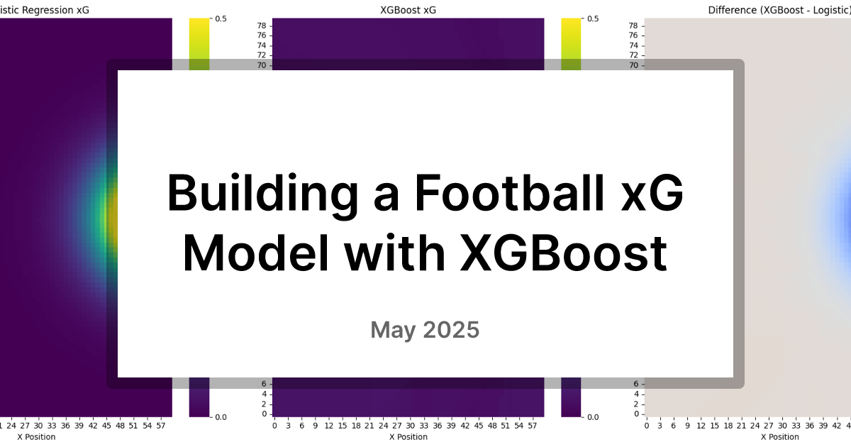 Building a Football xG Model with XGBoost